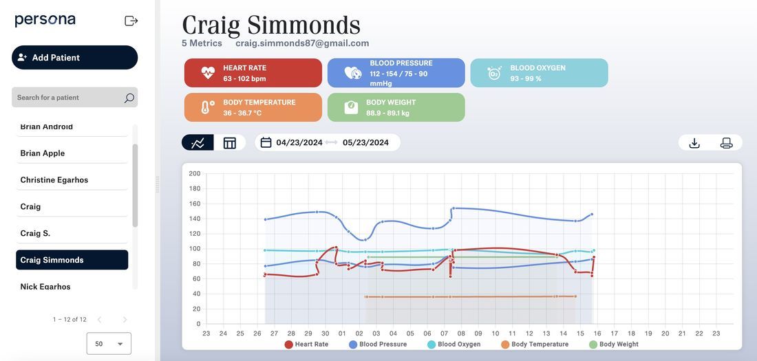 Propell Australia & New Zealand | iHealth distributor - Blood Pressure ...